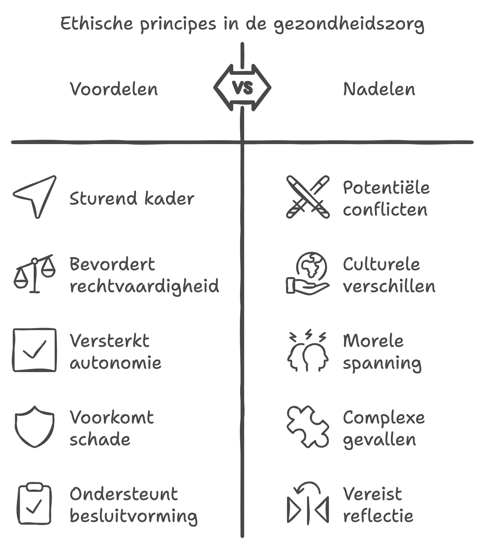 Ethische aspecten in de zorgverlening - EDU-line Academy